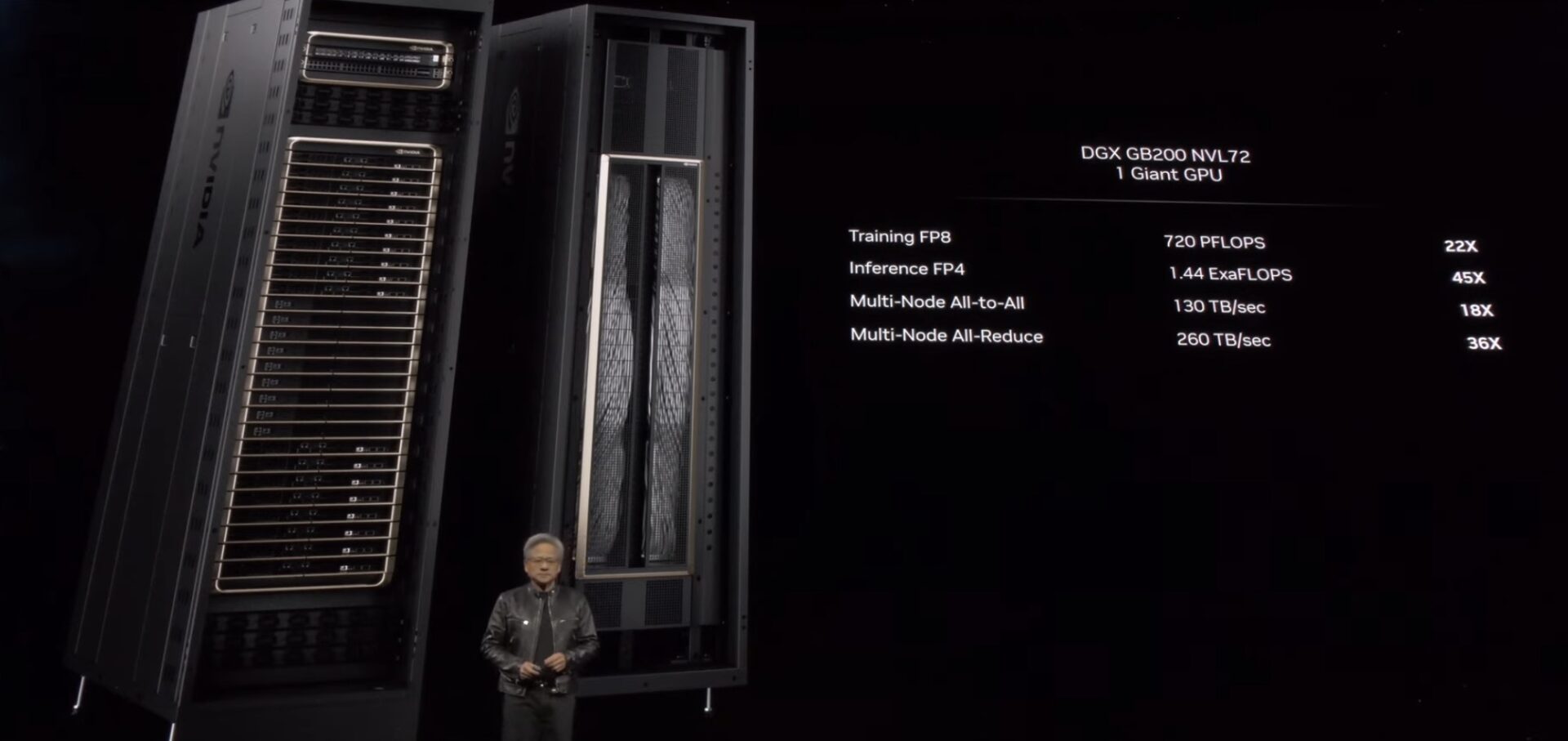 NVIDIA GTC 2024 Keynote Coverage New CPUs GPUs and More