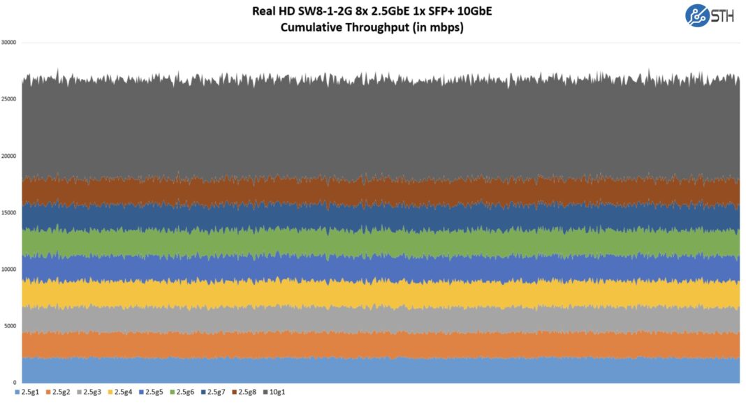 Real HD SW8-1-2G 8-port 2.5GbE 1-port 10G Switch Review - Page 2 of 2