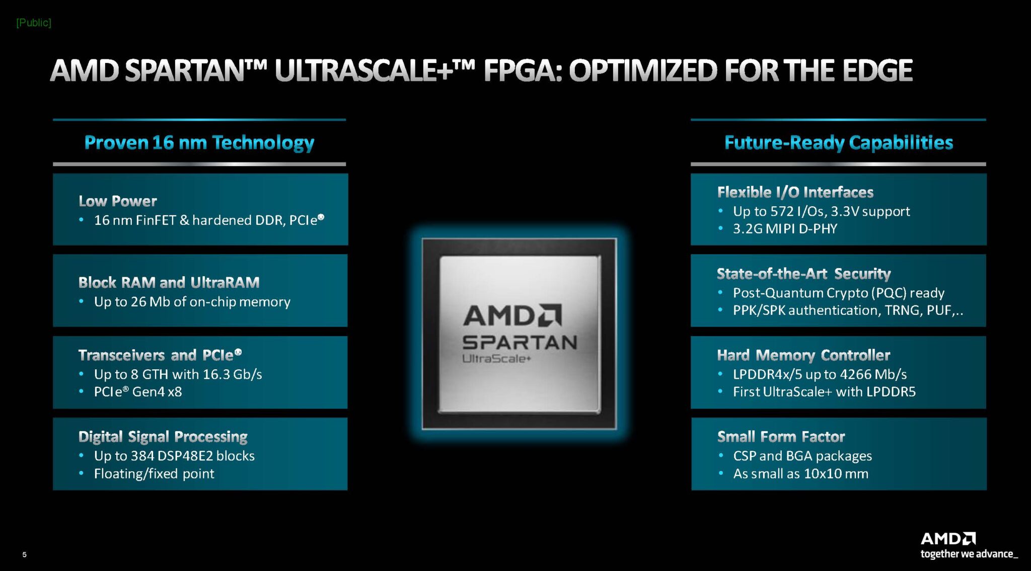 Expanding AMD Spartan UltraScale+ Family on 16nm and into the 2040s