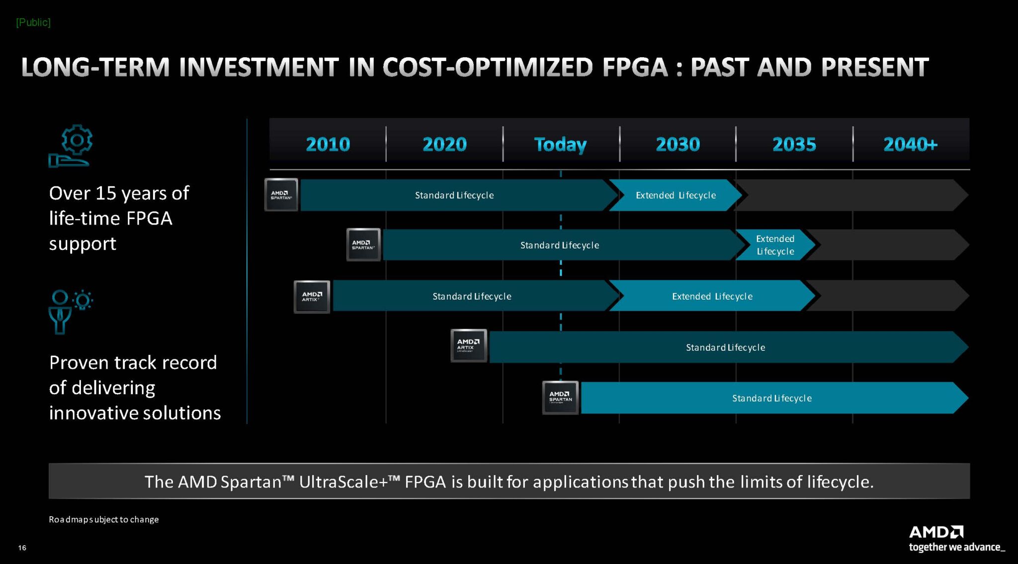 Expanding AMD Spartan UltraScale+ Family on 16nm and into the 2040s
