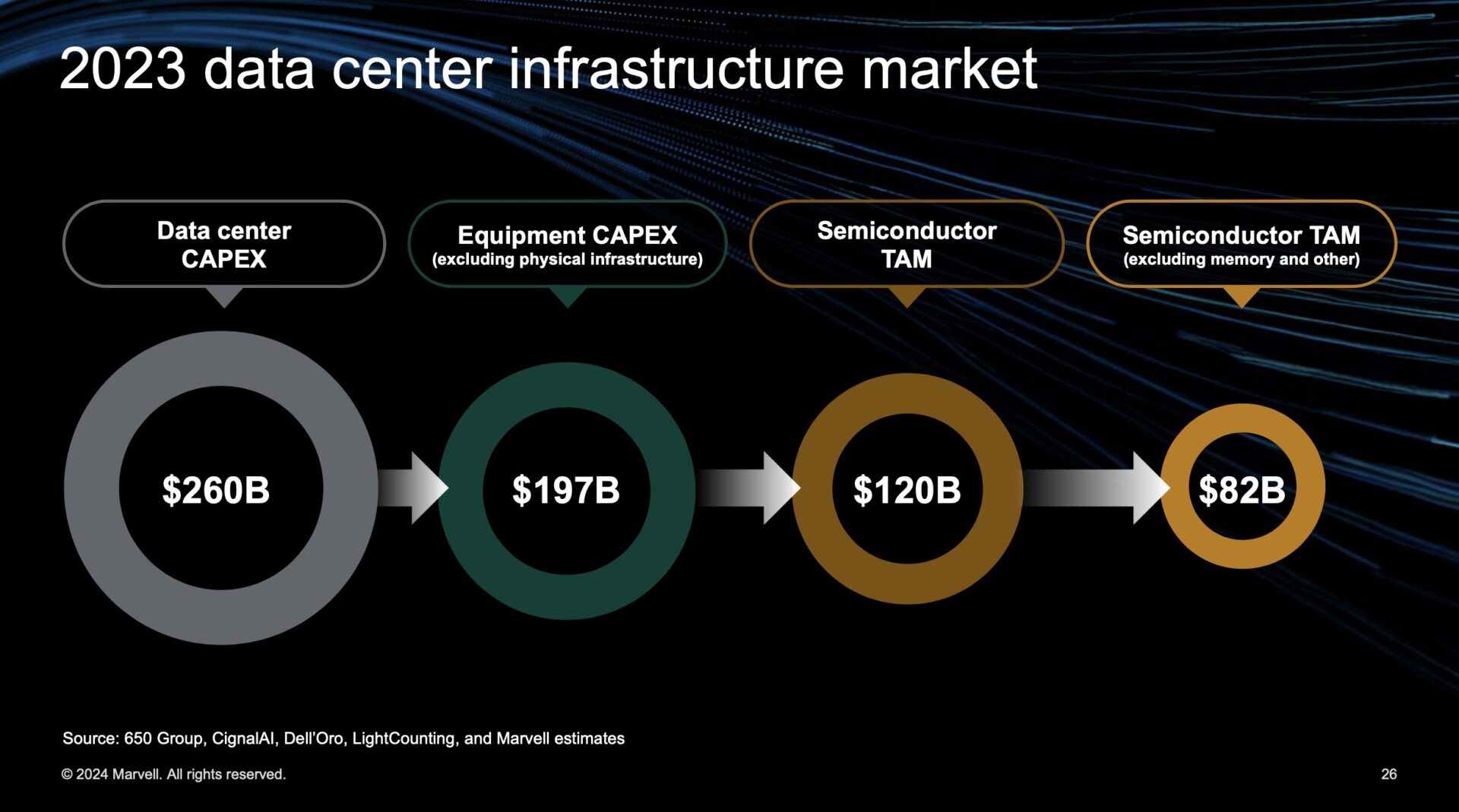 Marvell AI Investor Day 2024 New US Hyper-Scale AI Accelerator