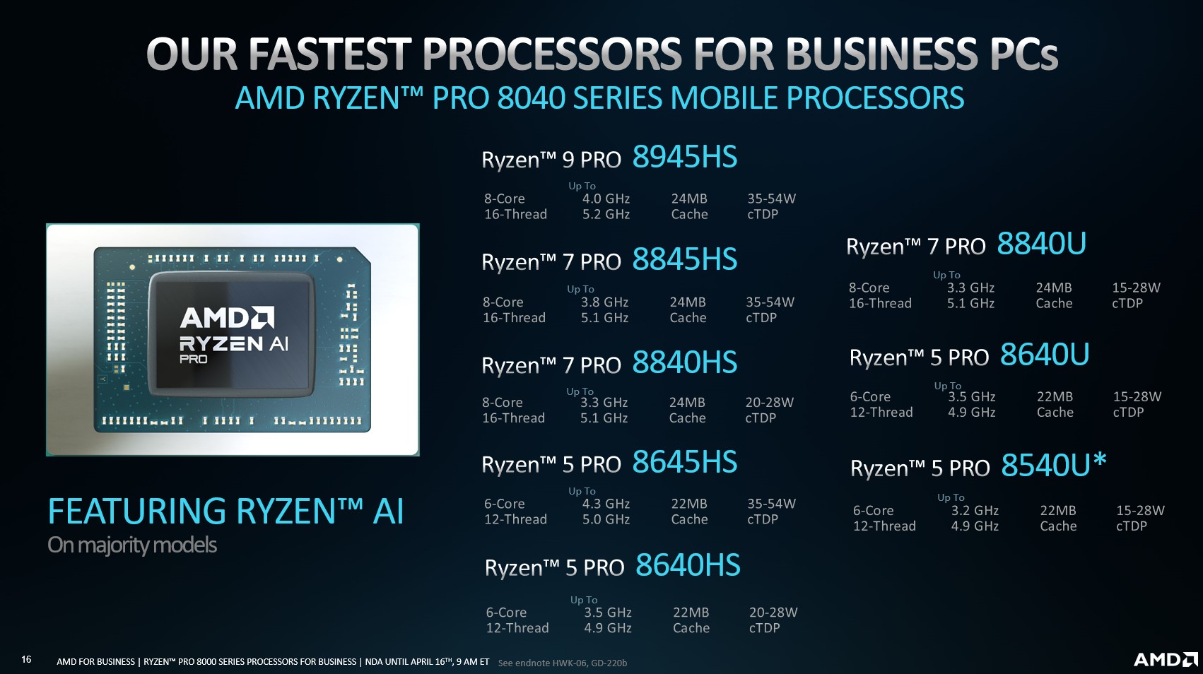 AMD Ryzen Pro 8040 Series Specs - ServeTheHome