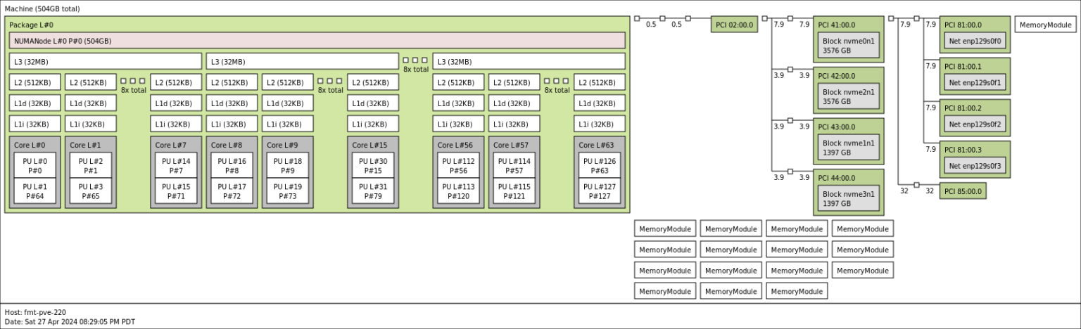 ASRock Rack MT710-2T2O 10GbE OCP NIC 3.0 Review - ServeTheHome