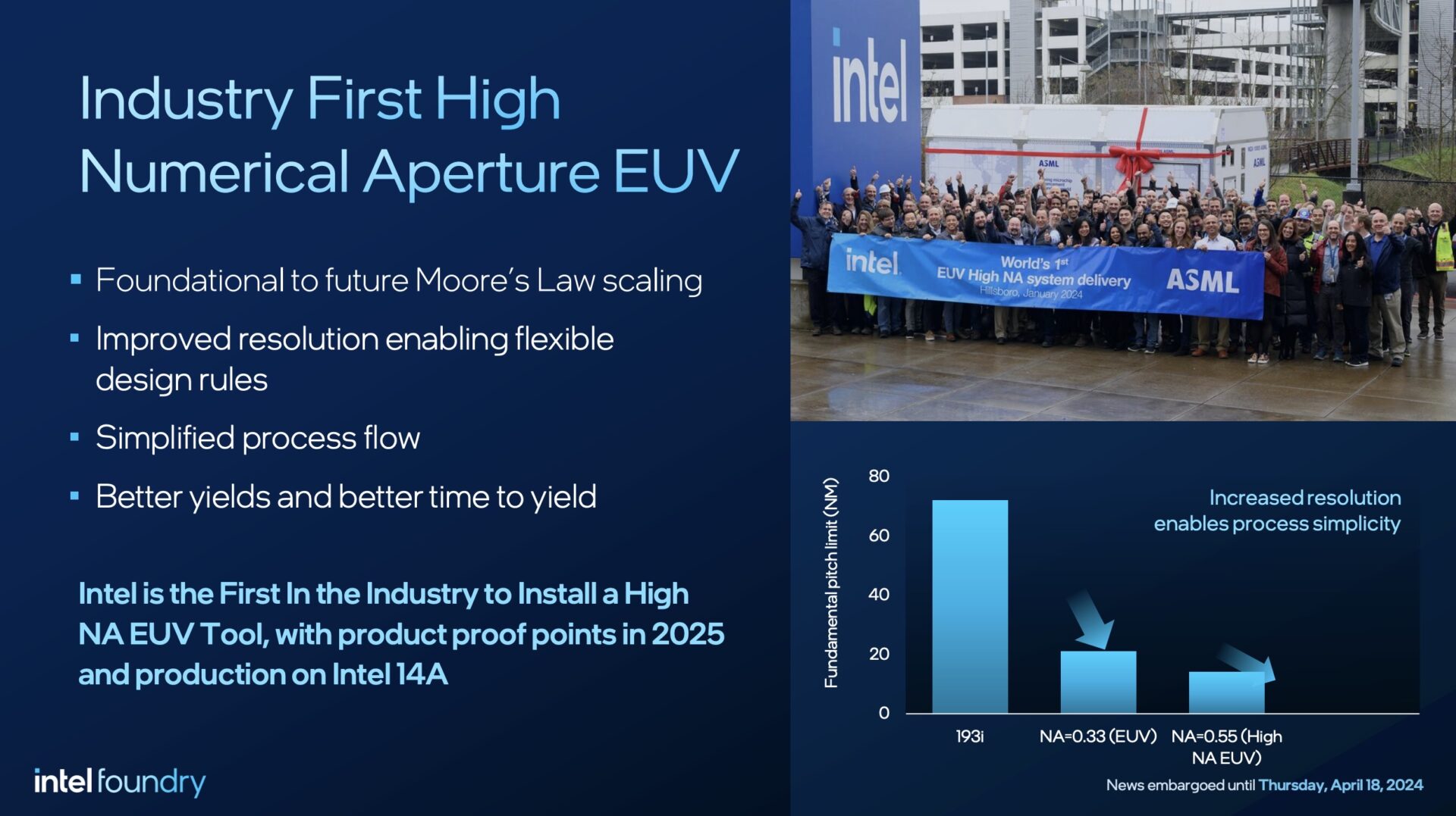 Intel Foundry High NA EUV Milestone Readies for 14A Production