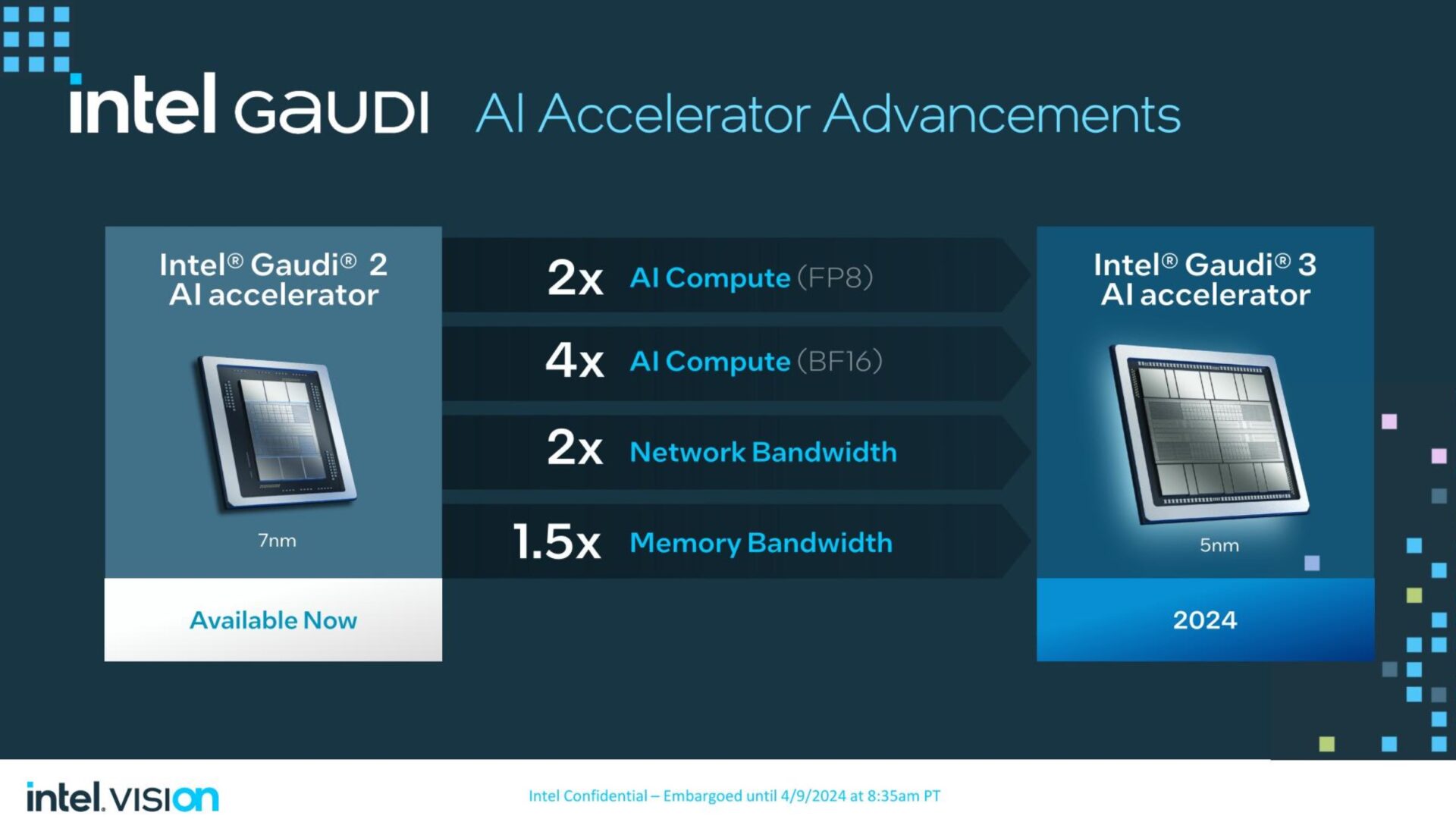 This is Intel Gaudi 3 the New 128GB HBM2e AI Chip in the Wild