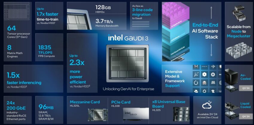 This is Intel Gaudi 3 the New 128GB HBM2e AI Chip in the Wild