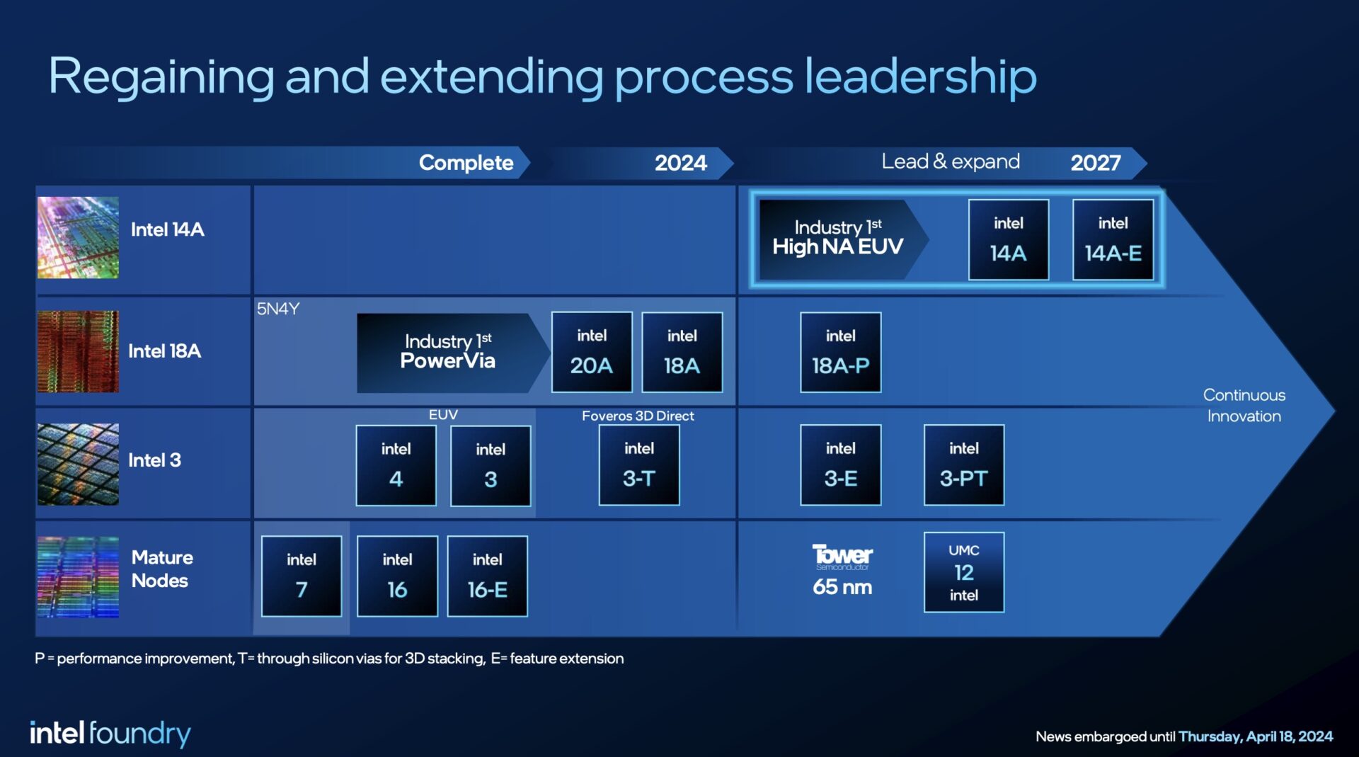 Intel Foundry High NA EUV Milestone Readies for 14A Production