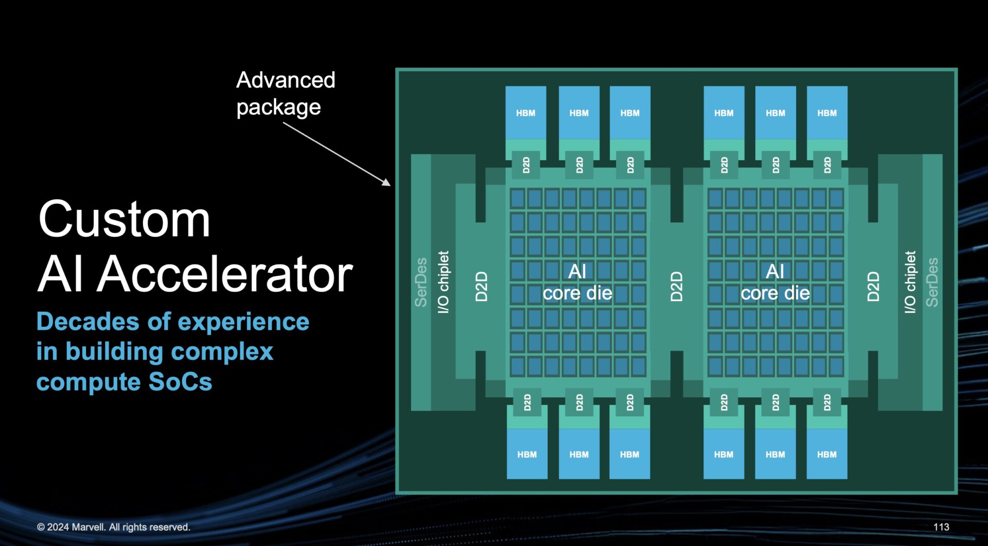 Marvell AI Investor Day 2024 New US Hyper-Scale AI Accelerator