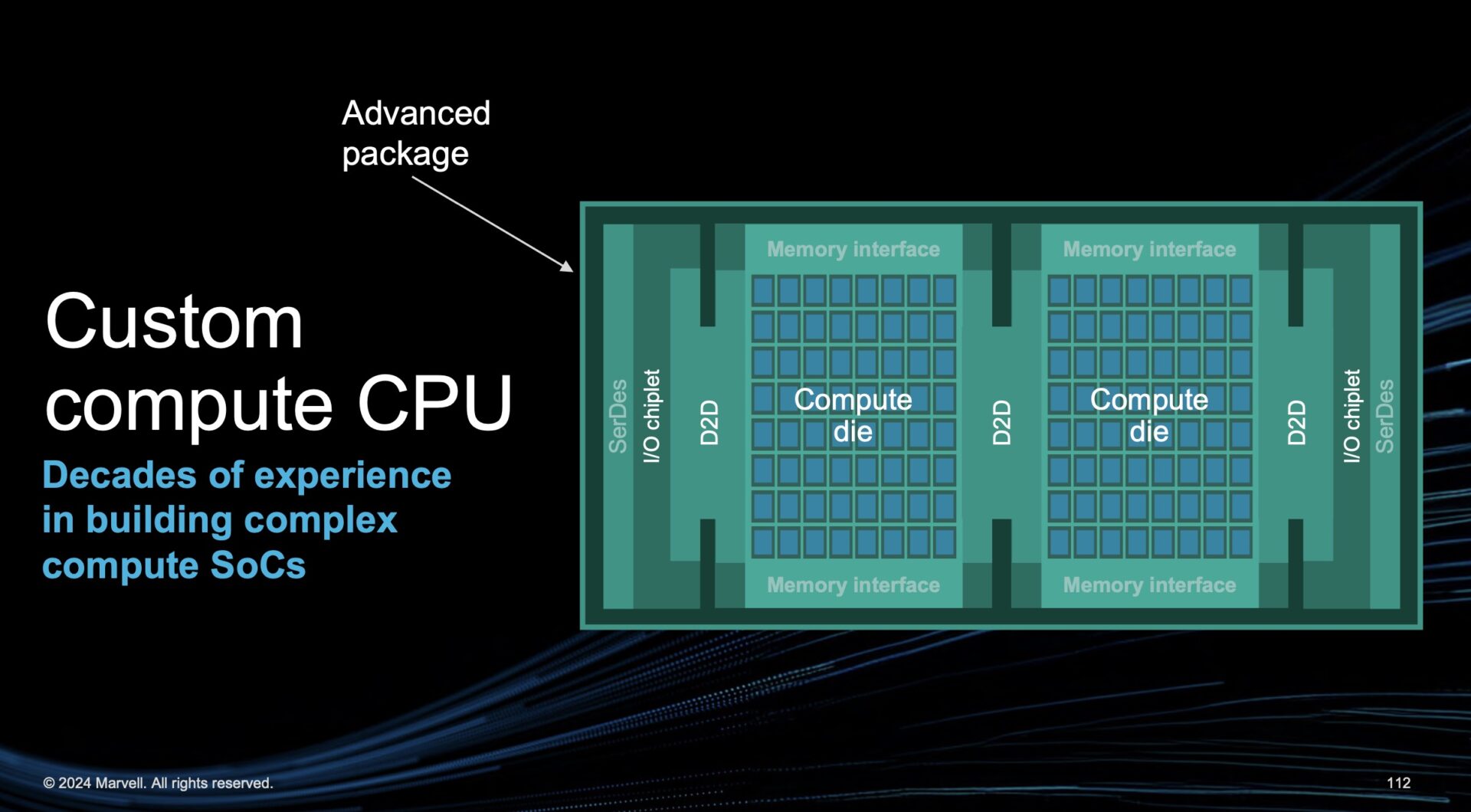 Marvell AI Investor Day 2024 New US Hyper-Scale AI Accelerator