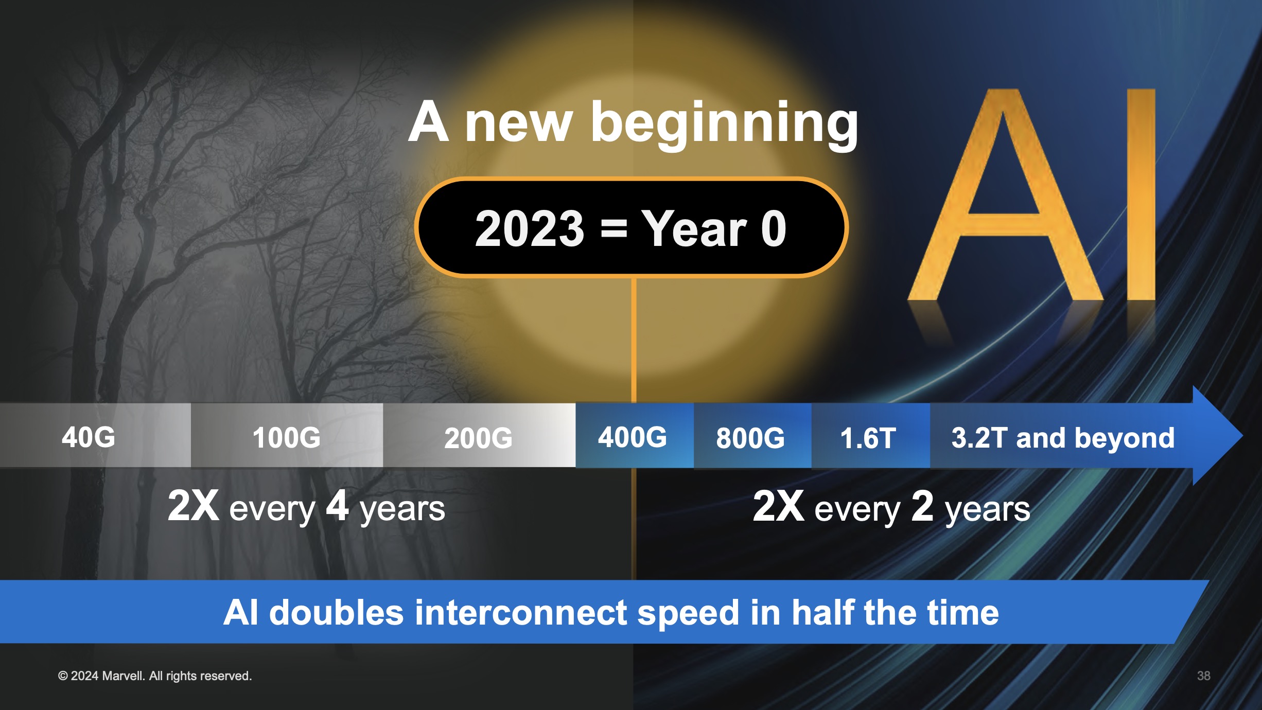 Marvell Q2 2024 AI Interconnect Speed Increses - ServeTheHome