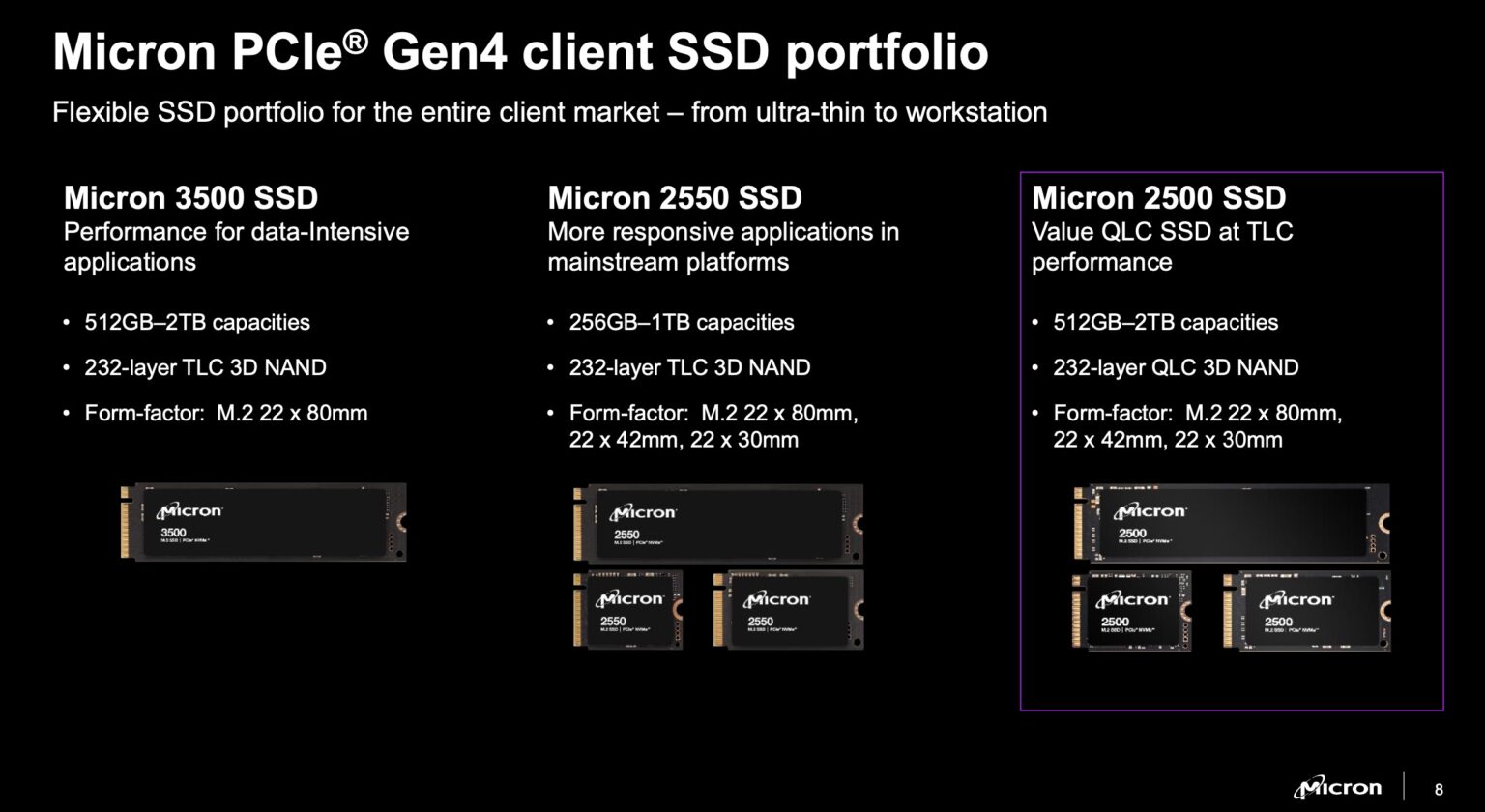 New Micron 2500 PCIe Gen4 NVMe SSD with 232L QLC NAND Launched