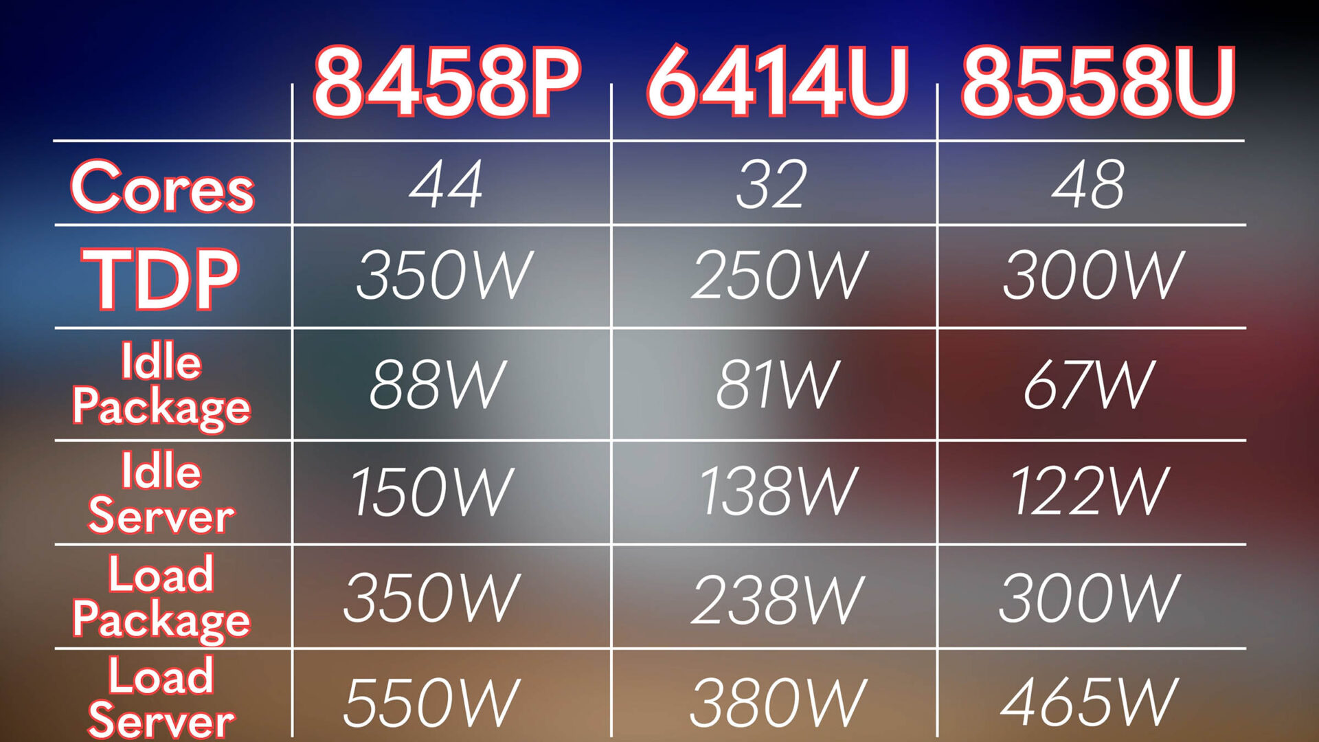 We Found Something Testing the 5th Gen Intel Xeon Scalable 1P CPUs ...