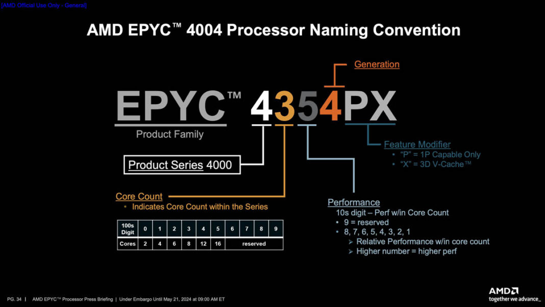 The AMD EPYC 4004 is Finally Here and Intel Xeon E Needs an Overhaul