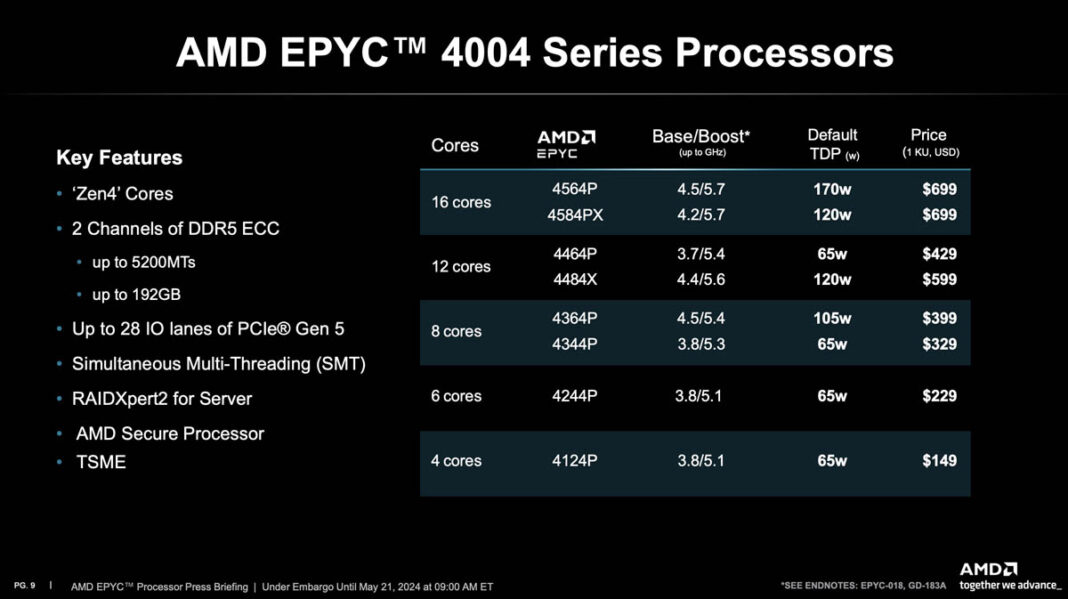 The AMD EPYC 4004 is Finally Here and Intel Xeon E Needs an Overhaul