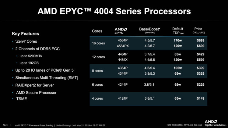 The AMD EPYC 4004 is Finally Here and Intel Xeon E Needs an Overhaul