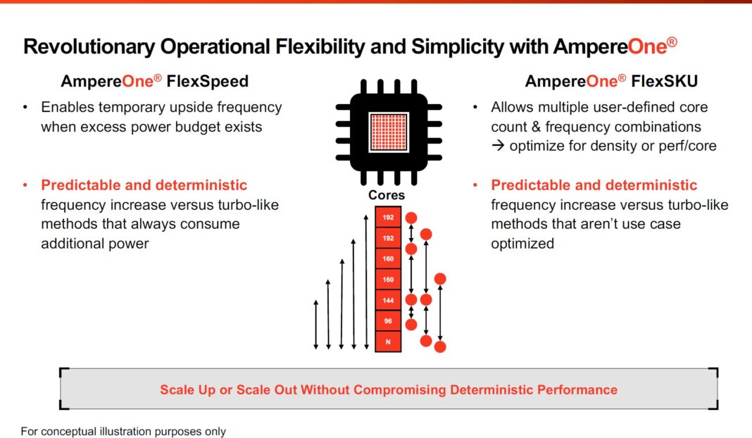 Ampere AmpereOne Update 256 Core 12-Channel Arm CPU Coming