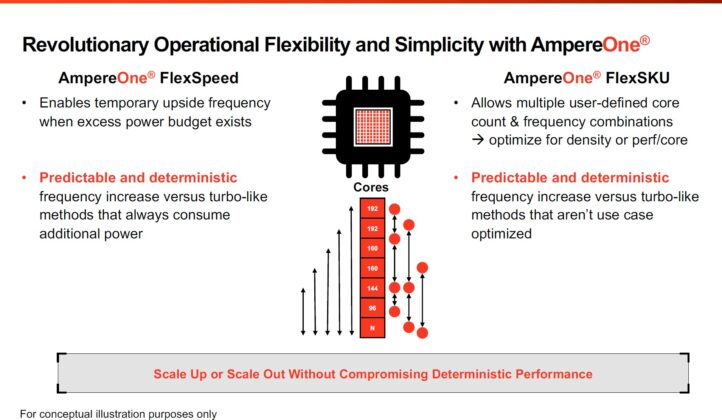 Ampere AmpereOne Update 256 Core 12-Channel Arm CPU Coming
