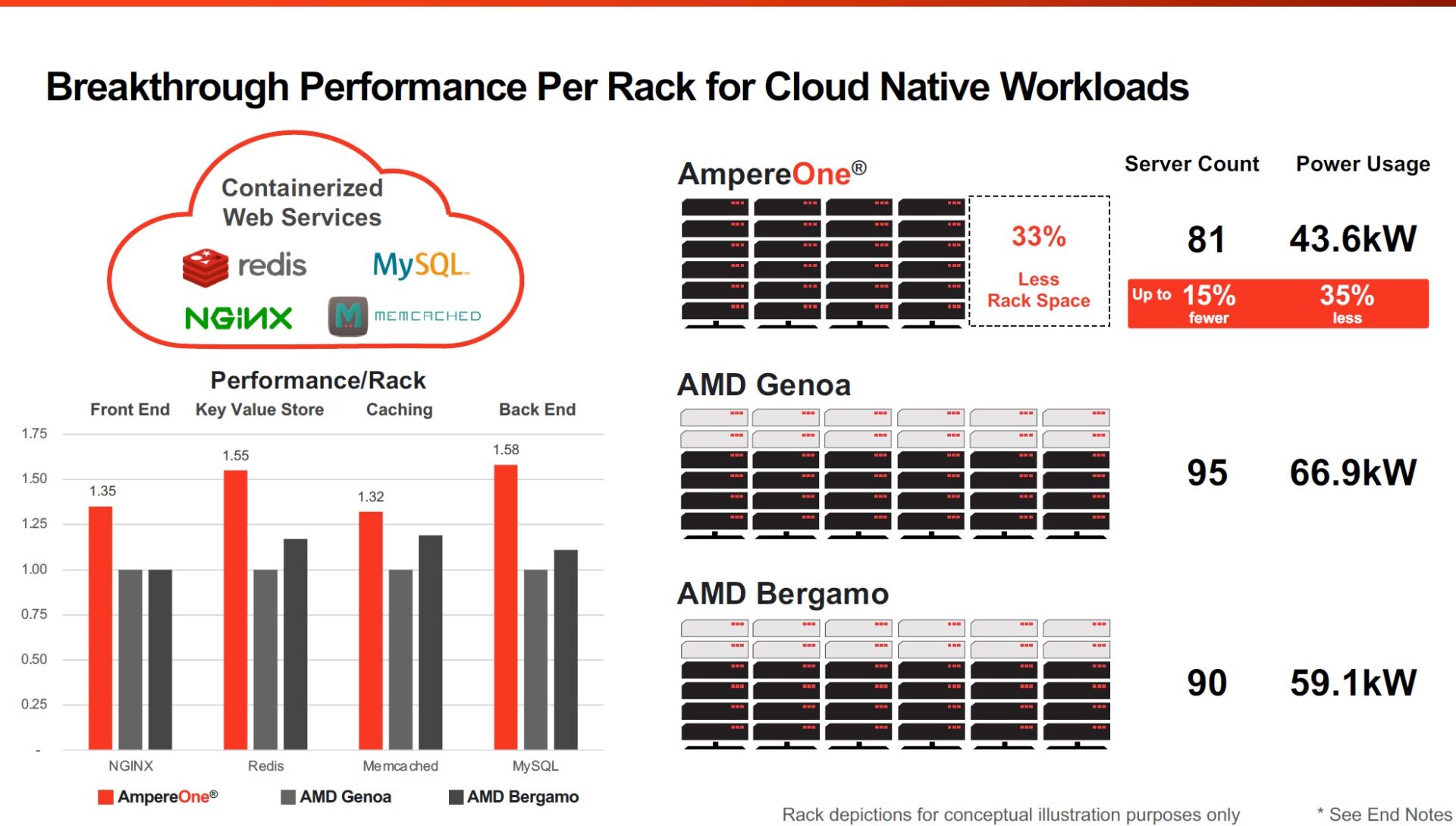 Ampere AmpereOne Update 256 Core 12-Channel Arm CPU Coming