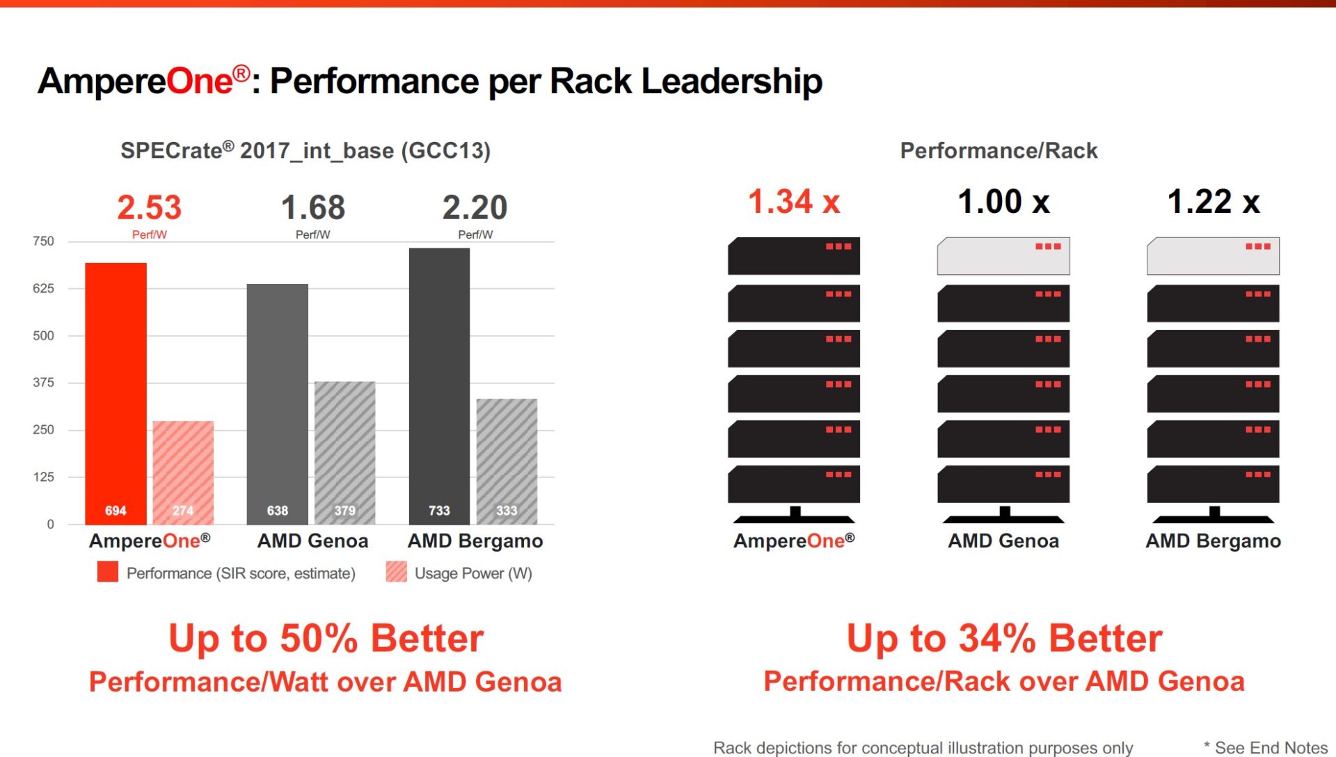Ampere AmpereOne Update 256 Core 12-Channel Arm CPU Coming