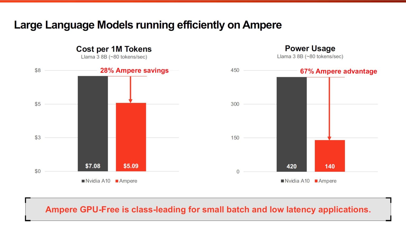 Ampere AmpereOne Update 256 Core 12-Channel Arm CPU Coming