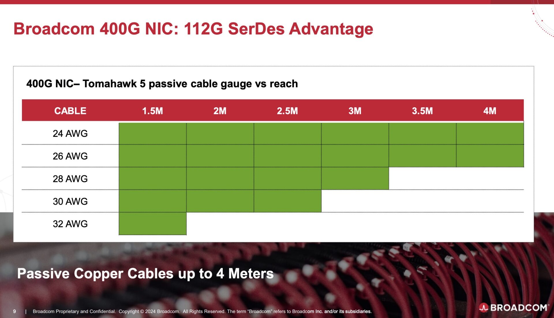 Broadcom 400GbE NICs Launched for the AI Era
