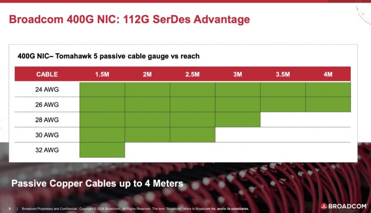 Broadcom 400GbE NICs Launched for the AI Era