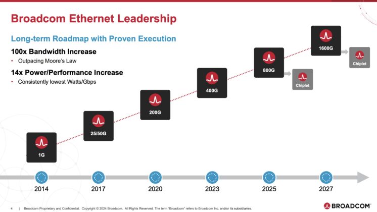 Broadcom 400GbE NICs Launched for the AI Era