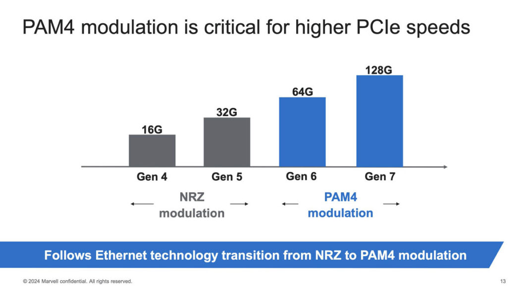 Marvell Extending PCIe Gen6 Reach from 3.5 Inches to Meters