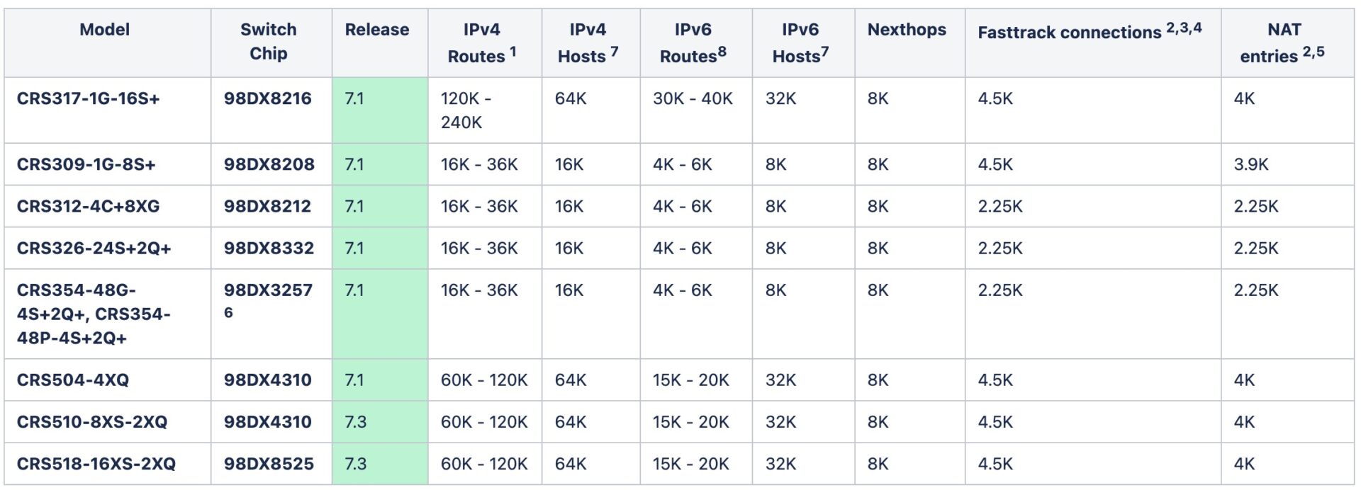 MikroTik CRS510-8XS-2XQ-IN Review 8-port 25GbE 2-port 100GbE Switch ...