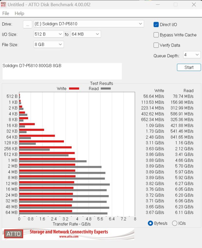 Solidigm D7-P5810 800GB Write Intensive PCIe Gen4 NVMe SSD Review ...