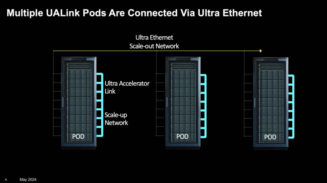 UALink will be the NVLink Standard Backed by AMD Intel Broadcom Cisco ...