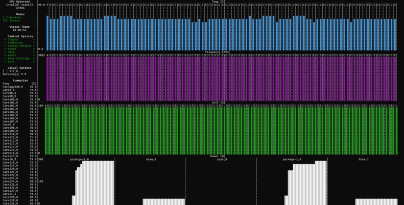 Intel Xeon 6 6700E Sierra Forest Shatters Xeon Expectations - Page 5 of 6