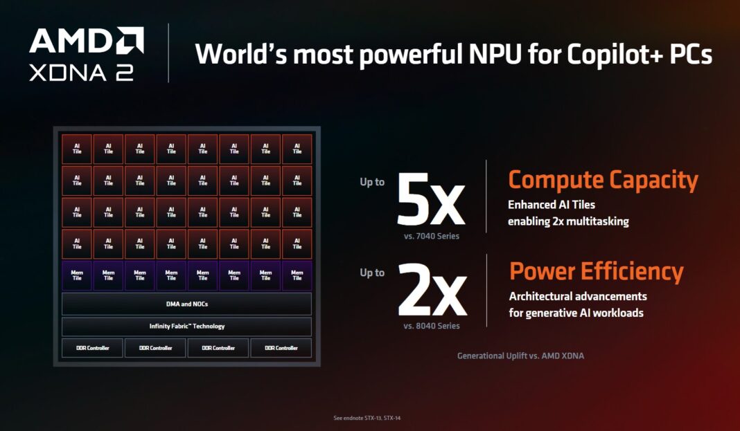 AMD Computex 2024 Keynote AMD Ryzen 9000 and AMD Ryzen AI 3 Zen 5