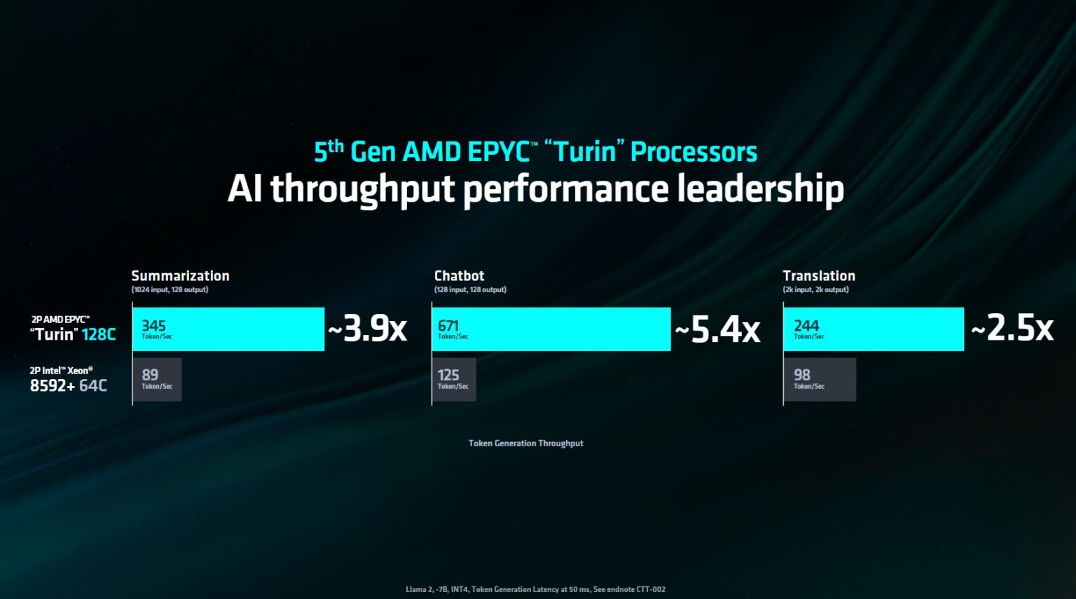 AMD Computex 2024 Zen 5 EPYC Turin Preview up to 192 Cores
