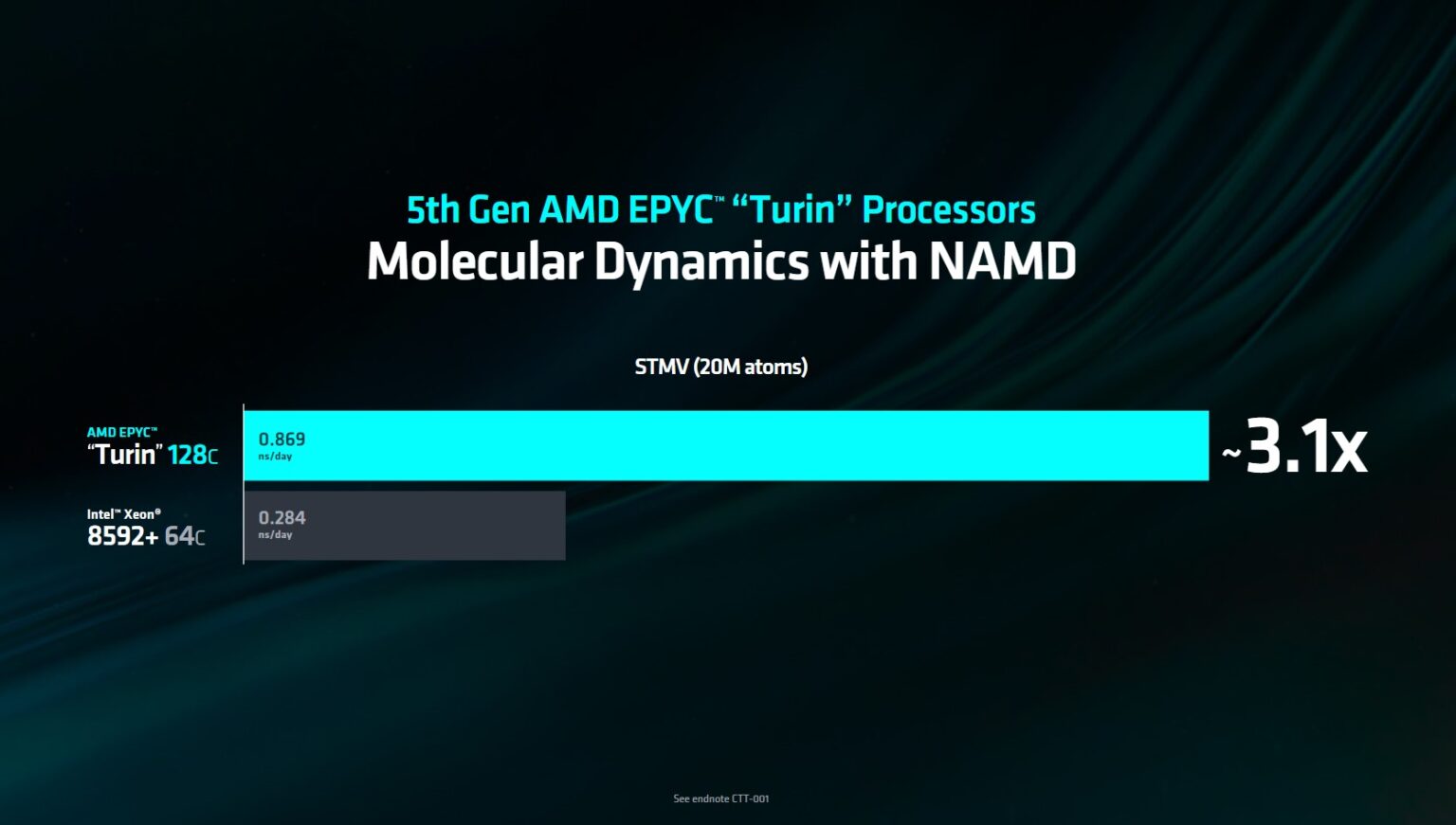 AMD Computex 2024 Zen 5 EPYC Turin Preview up to 192 Cores