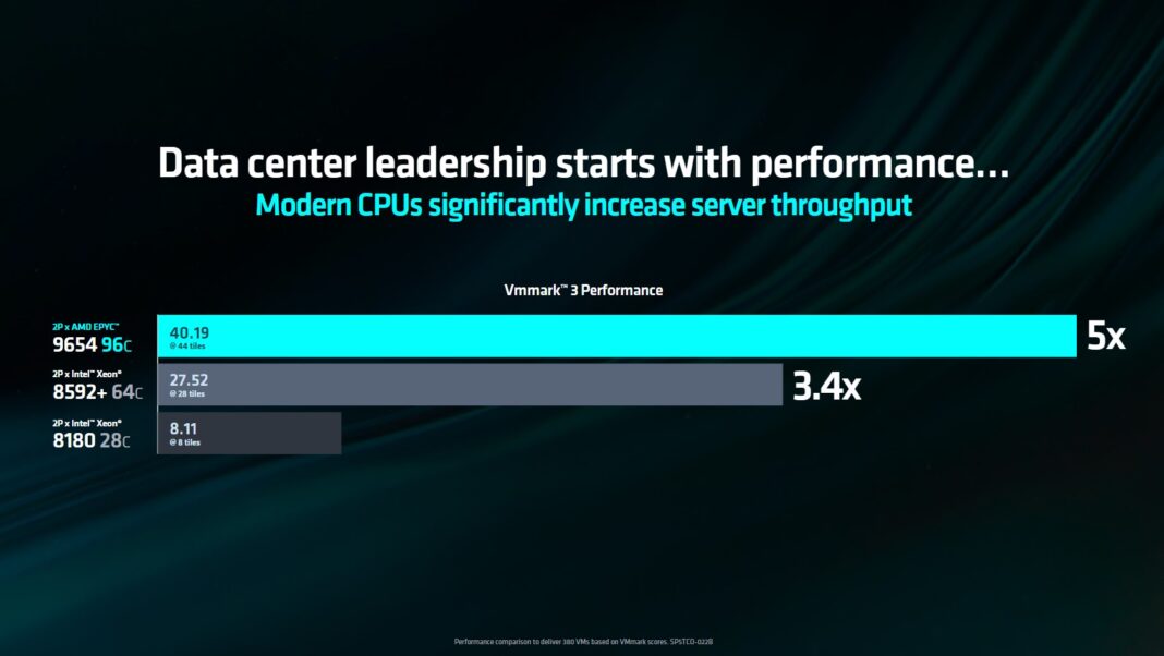 AMD Computex 2024 Zen 5 EPYC Turin Preview up to 192 Cores