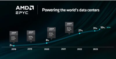 AMD Computex 2024 Zen 5 EPYC Turin Preview up to 192 Cores