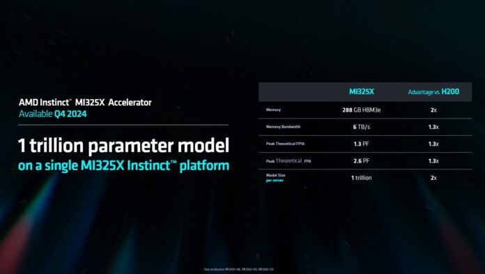 AMD Instinct MI350 288GB GPU Offering 35x AI Inference Performance Next ...