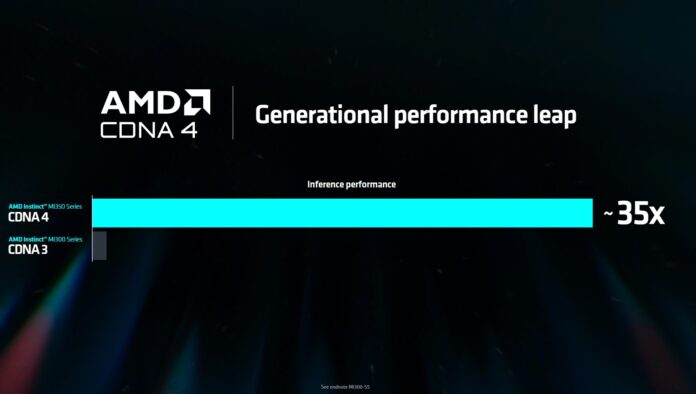 AMD Instinct MI350 288GB GPU Offering 35x AI Inference Performance Next ...