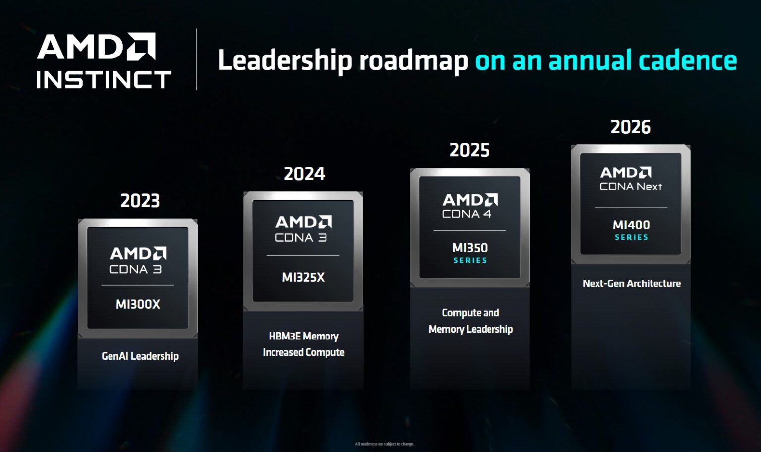 AMD Instinct MI350 288GB GPU Offering 35x AI Inference Performance Next Year