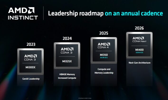 AMD Instinct MI350 288GB GPU Offering 35x AI Inference Performance Next ...