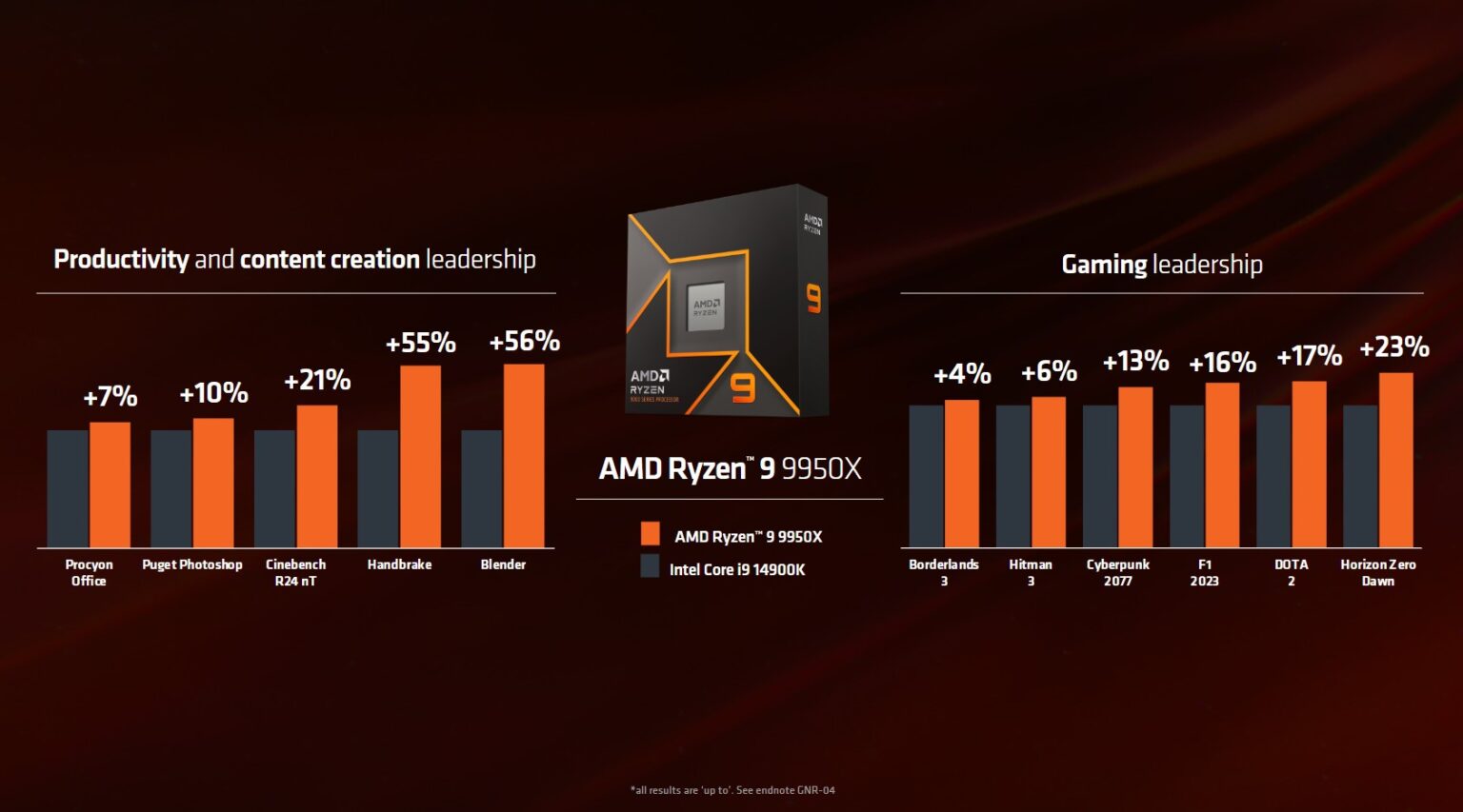 AMD Computex 2024 Keynote AMD Ryzen 9000 and AMD Ryzen AI 3 Zen 5
