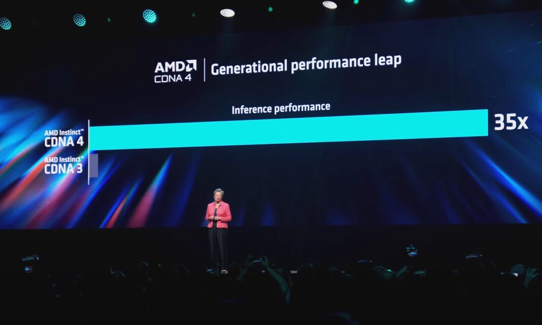 AMD Instinct MI350 288GB GPU Offering 35x AI Inference Performance Next ...