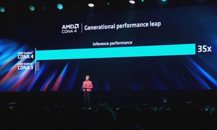 AMD Instinct MI350 288GB GPU Offering 35x AI Inference Performance Next Year