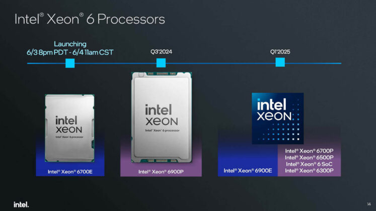 The Intel Xeon 6 R1S is a Single Socket Special - ServeTheHome