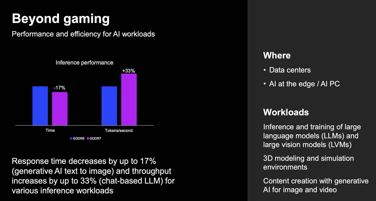 Micron GDDR7 For AI - ServeTheHome