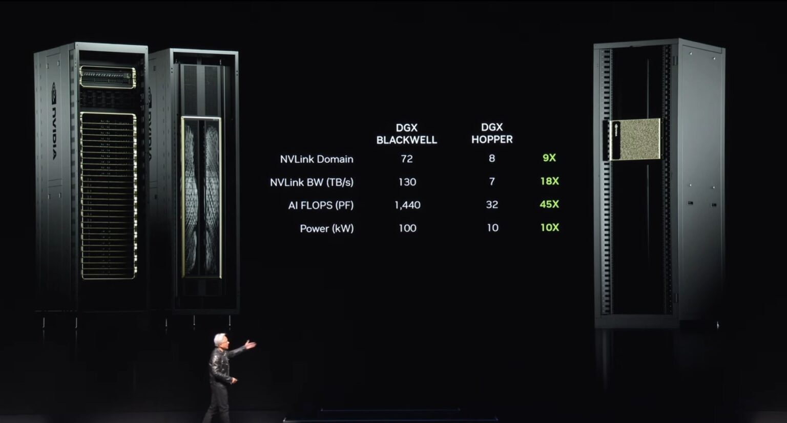 NVIDIA Computex 2024 Keynote NVIDIA Rubin GPU Vera CPU and 1.6T Networking - ServeTheHome