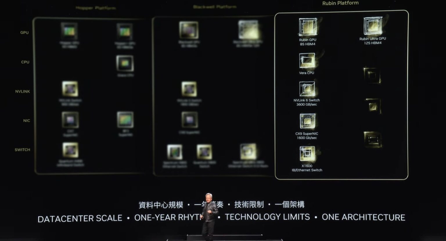 NVIDIA Computex 2024 Keynote NVIDIA Rubin GPU Vera CPU and 1.6T ...