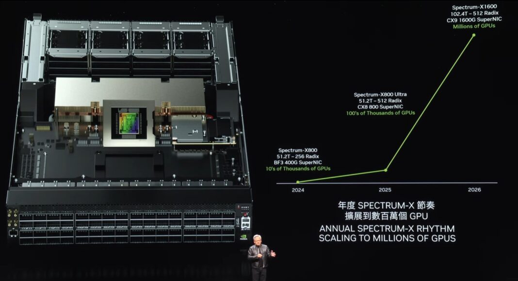 NVIDIA Computex 2024 Keynote NVIDIA Rubin GPU Vera CPU and 1.6T Networking - ServeTheHome