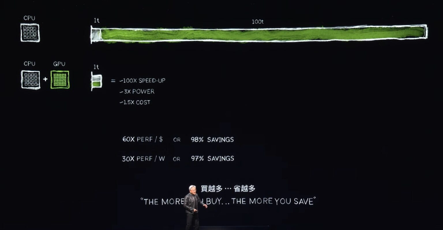 NVIDIA Computex 2024 Keynote NVIDIA Rubin GPU Vera CPU and 1.6T Networking - ServeTheHome